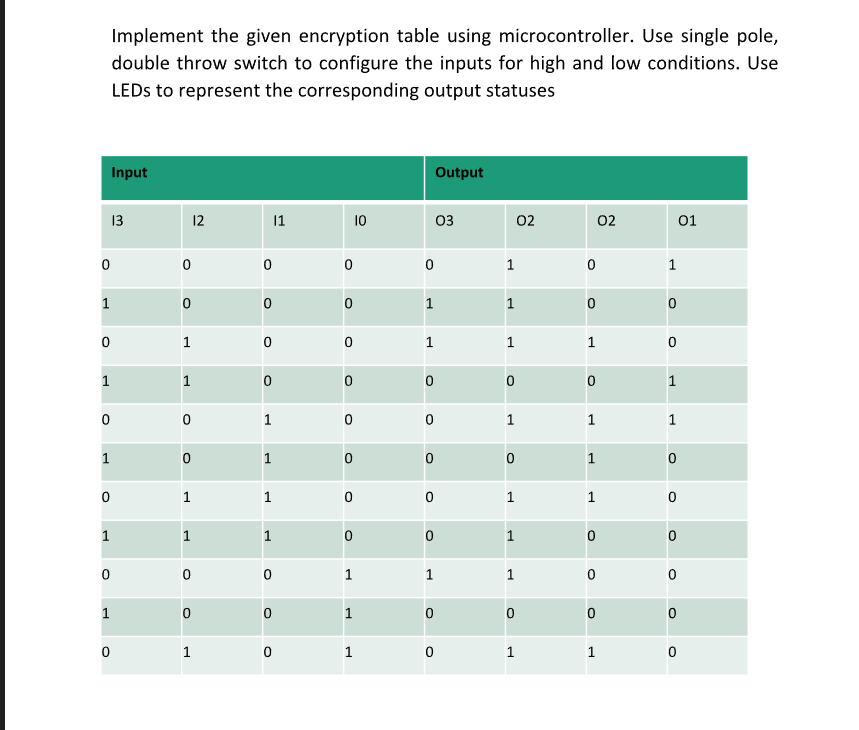 Implement the given encryption table using | Chegg.com