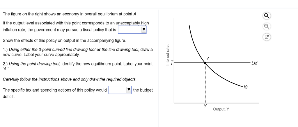 Solved The figure on the right shows an economy in overall | Chegg.com