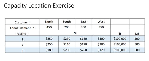 Solved Can anyone help me solve this?? I need step by step | Chegg.com
