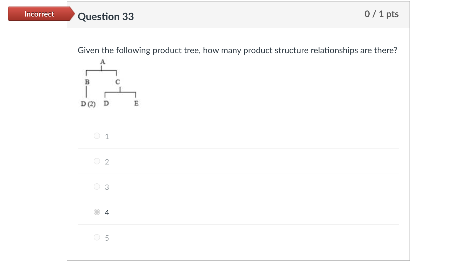 Solved Given the following product tree, how many product | Chegg.com