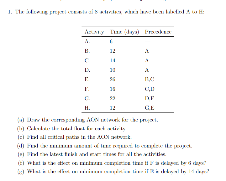 1. The following project consists of 8 activities, | Chegg.com