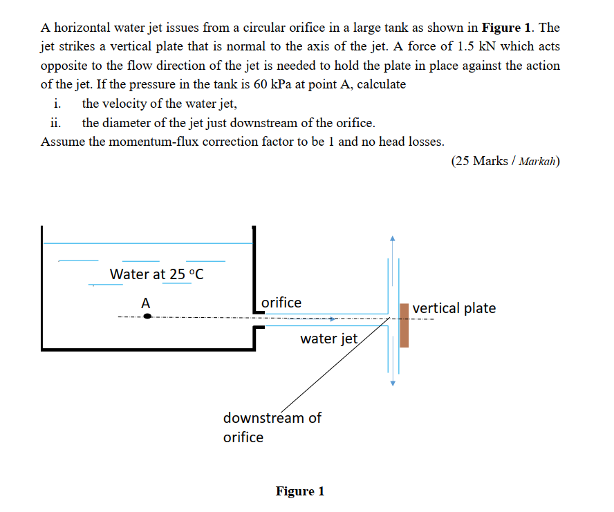 Solved A horizontal water jet issues from a circular orifice | Chegg.com