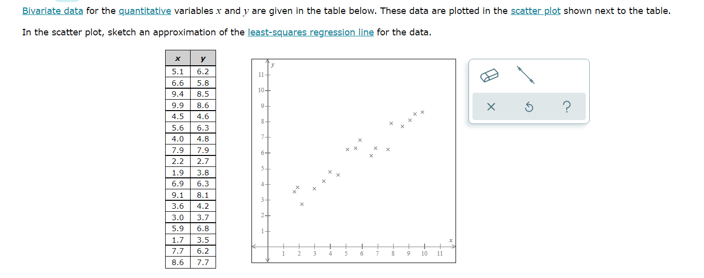 Solved Bivariate data for the quantitative variables x and y | Chegg.com