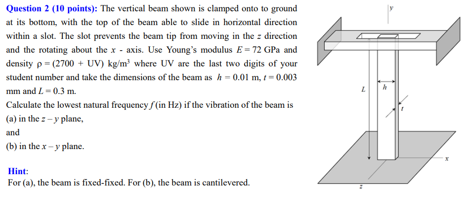 Solved Question 2 (10 points): The vertical beam shown is | Chegg.com
