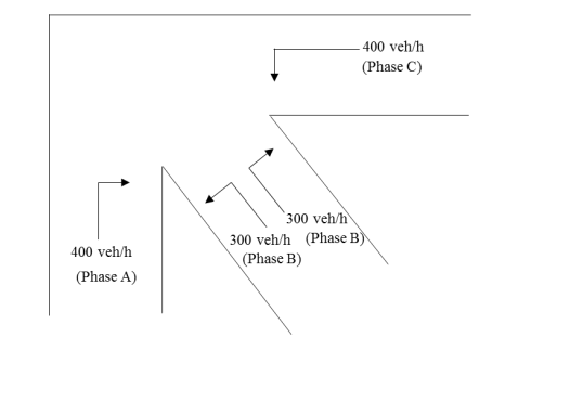 Solved Question 4: The intersection sketch shown below is a | Chegg.com