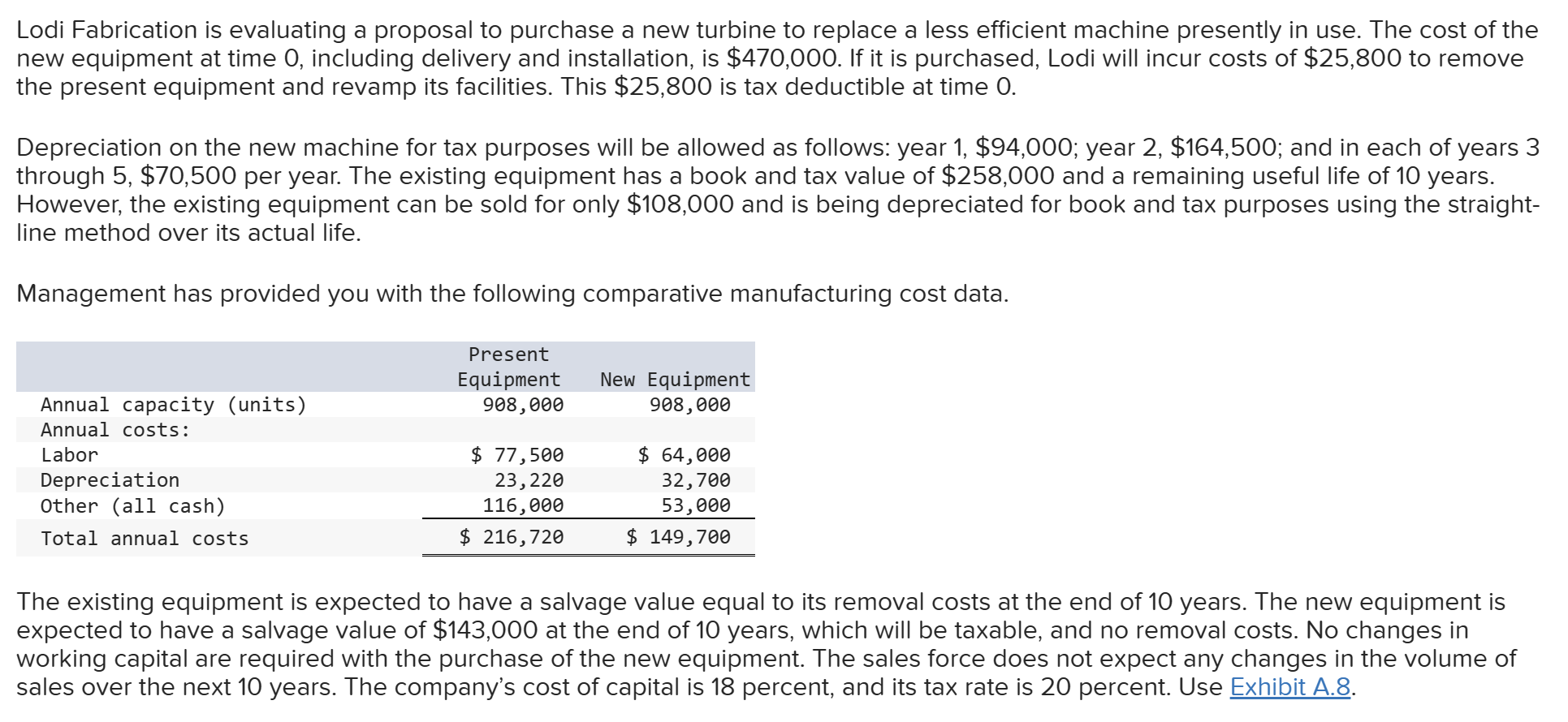 Solved Lodi Fabrication is evaluating a proposal to purchase | Chegg.com