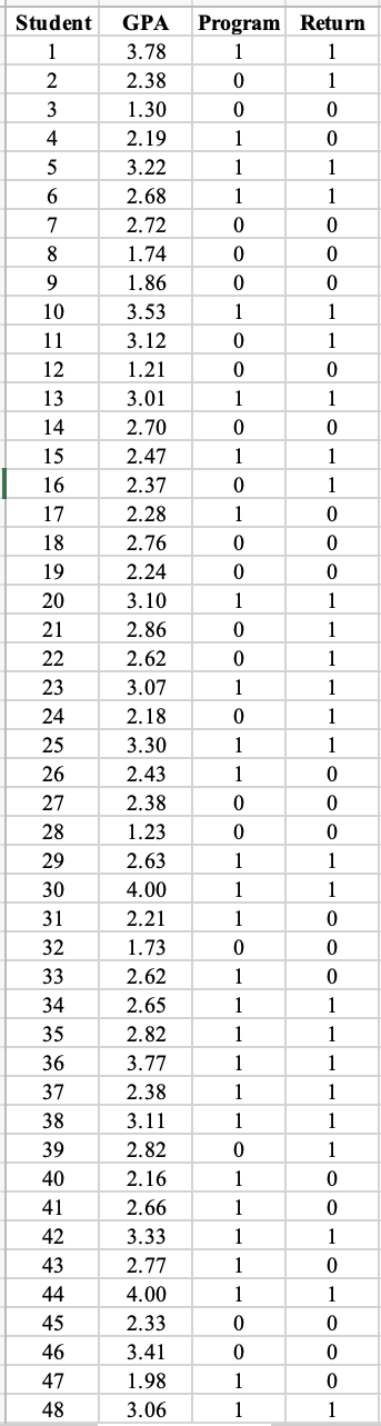 Solved (c) Use both independent variables and statistical | Chegg.com