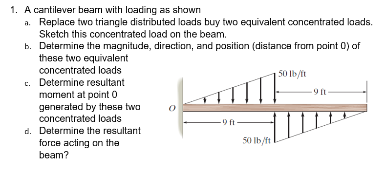 Solved 1. A cantilever beam with loading as shown a. Replace | Chegg.com