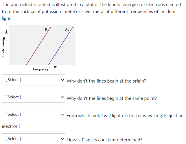 The photoelectric effect is illustrated in a plot of | Chegg.com