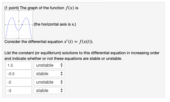 Solved (1 point) The graph of the function f(x) is (the | Chegg.com