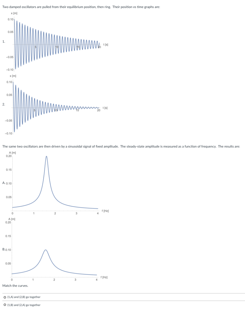 Solved Two damped oscillators are pulled from their | Chegg.com