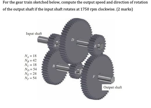Solved For the gear train sketched below, compute the output | Chegg.com