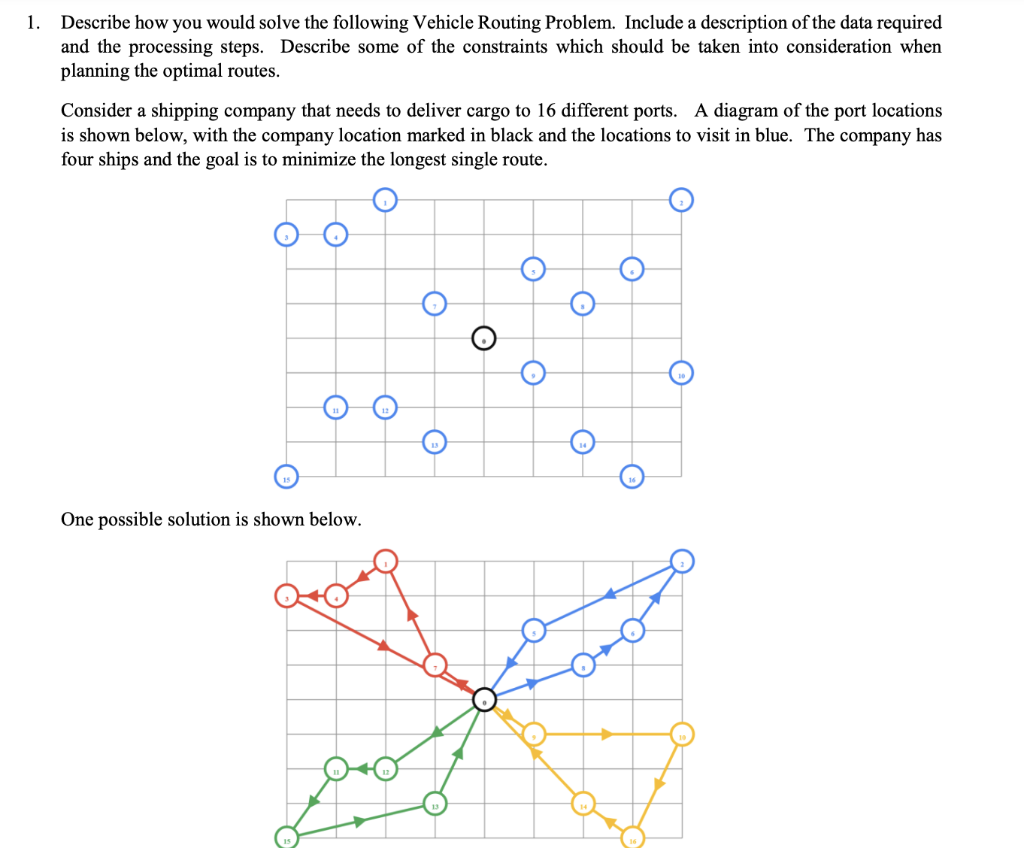 Solved Describe how you would solve the following Vehicle | Chegg.com