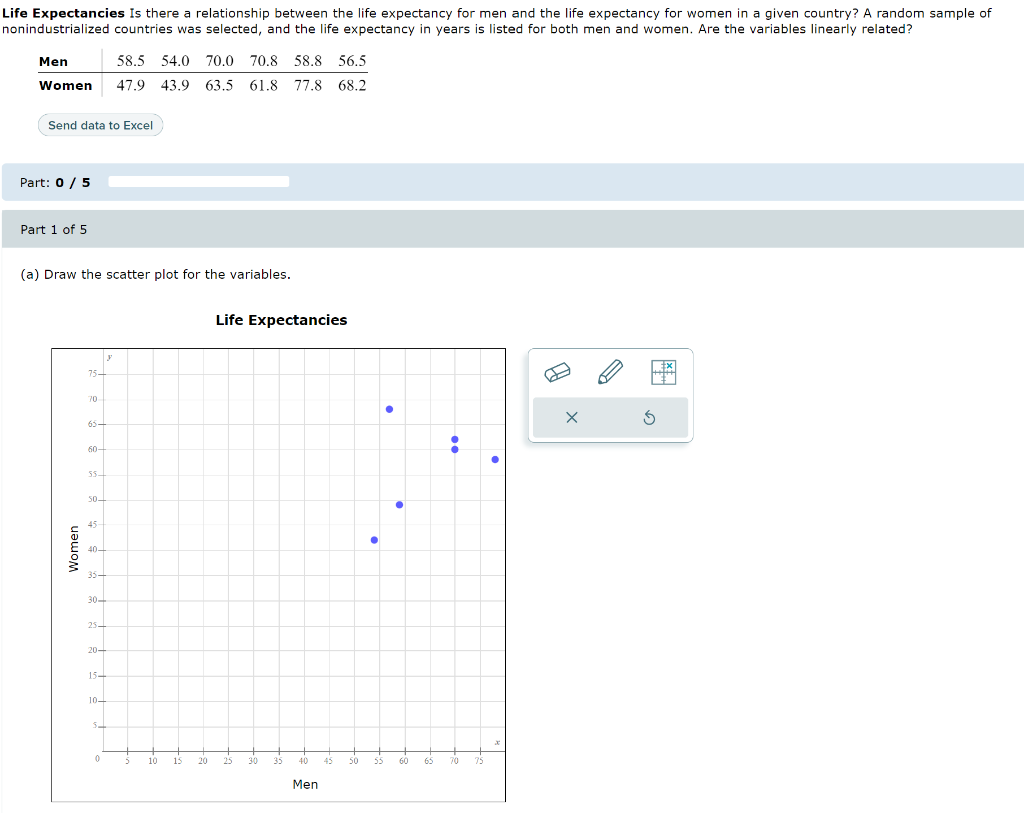 Solved (a) Draw the scatter plot for the variables.(b) | Chegg.com