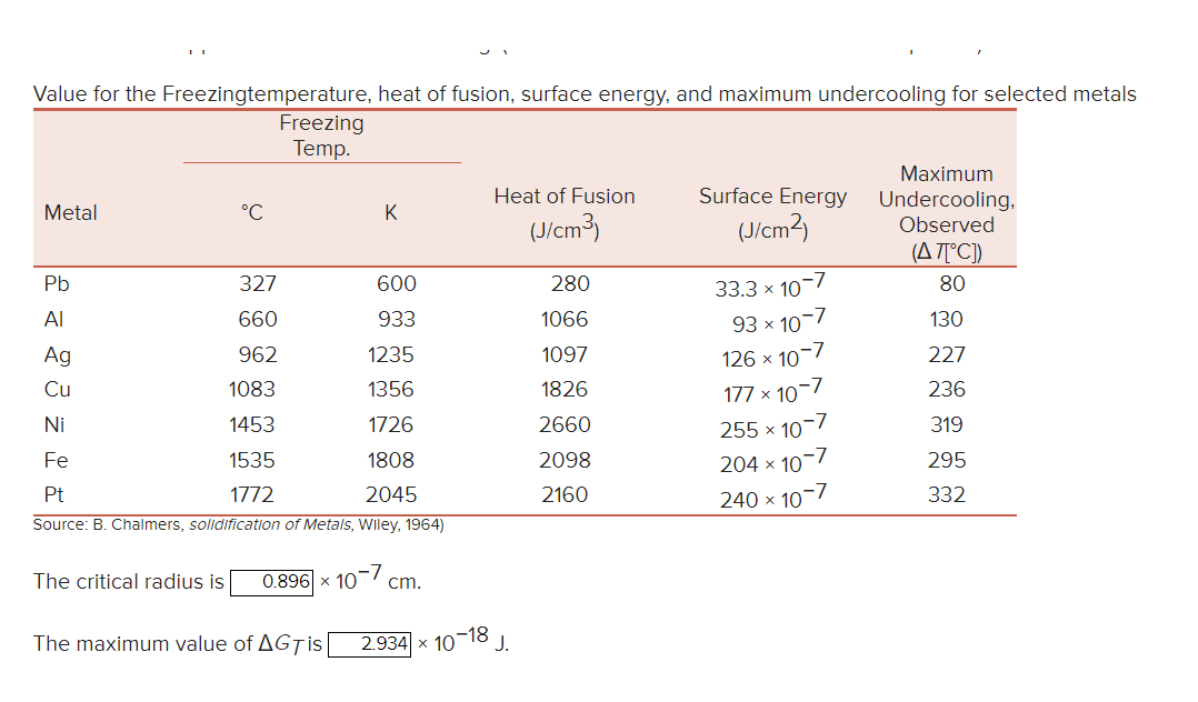 Solved Using the information in the table, determine the | Chegg.com