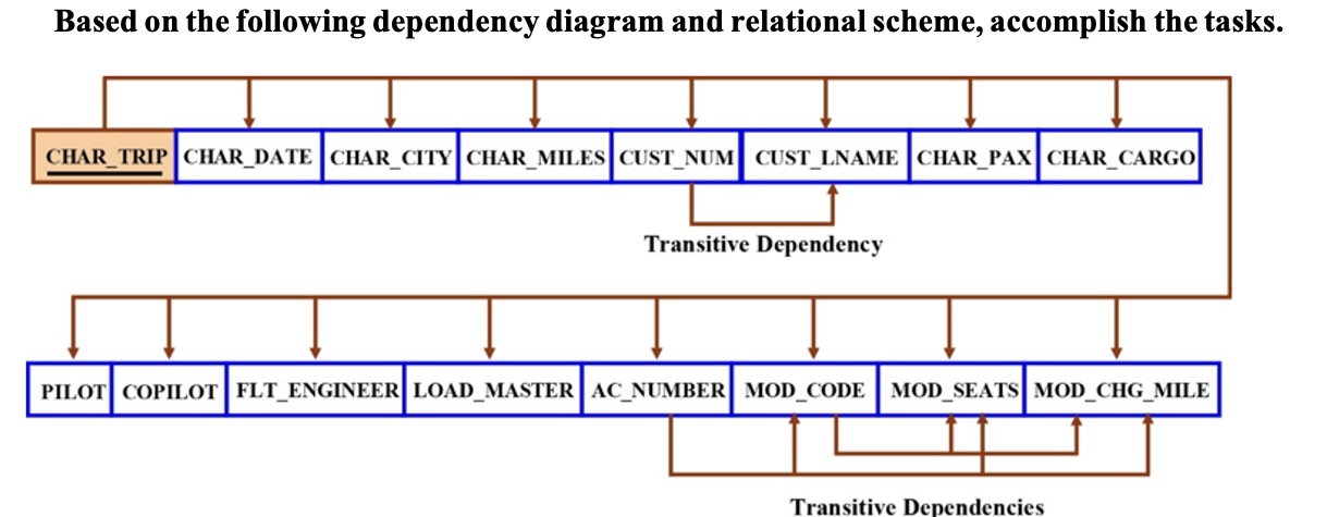 Solved The relational schema is written as follows:CHARTER | Chegg.com