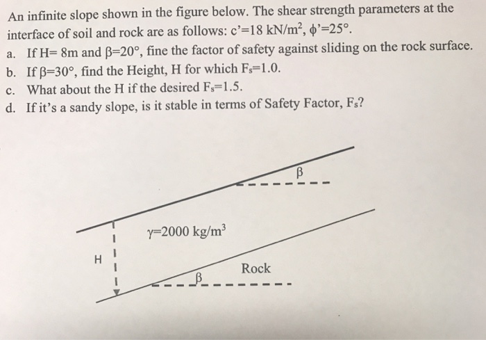 Solved An infinite slope shown in the figure below. The | Chegg.com