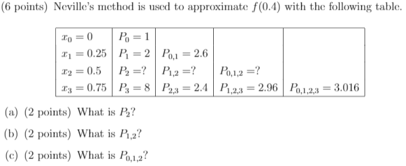 Solved (6 points) Neville's method is used to approximate | Chegg.com