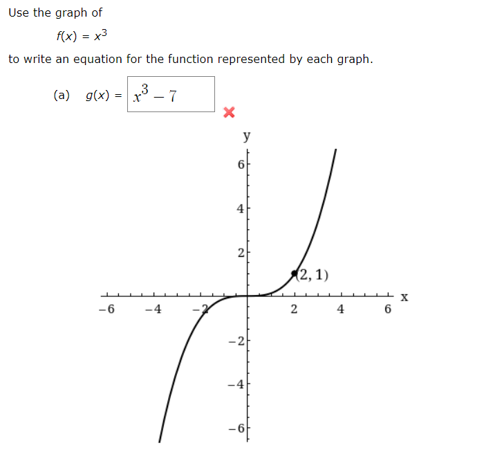 Solved Use the graph of f(x) = x to write an equation for | Chegg.com