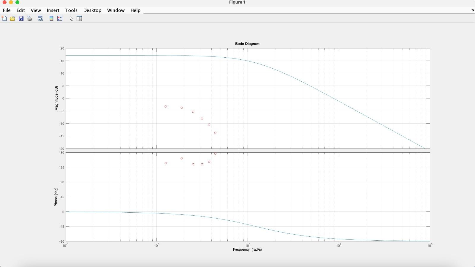 Solved Below is a block diagram for a unity feedback closed | Chegg.com