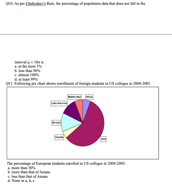 Solved Q10. As per Chebyshey's Rule, the percentage of | Chegg.com