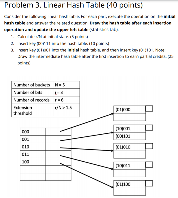 Problem 3. Linear Hash Table (40 points) Consider the | Chegg.com