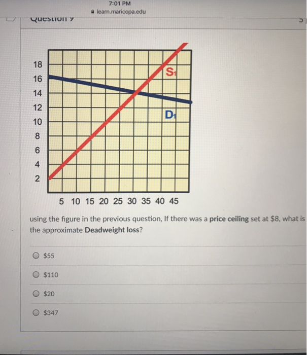 Solved what is the relationship between total surplus and | Chegg.com