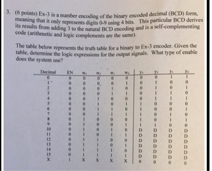 Solved Umber Encoding Of The Binary Encoded Decimal Bcd 9163