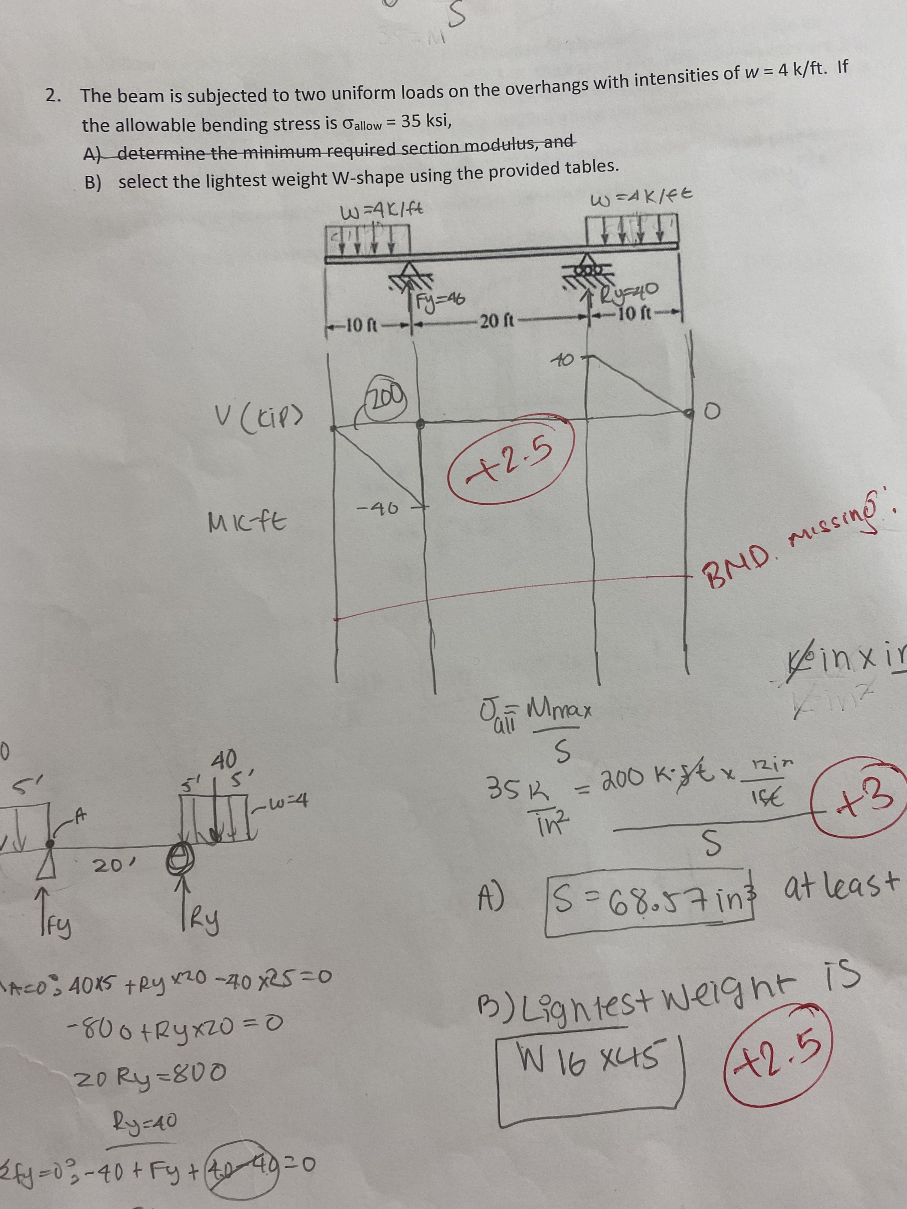 Solved 2. The beam is subjected to two uniform loads on the | Chegg.com