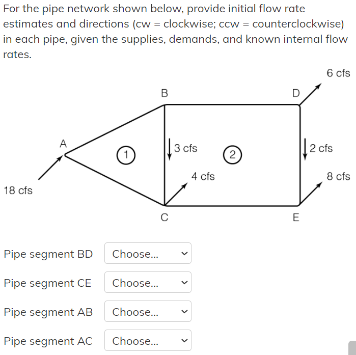 Solved For the pipe network shown below, provide initial | Chegg.com
