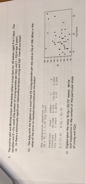 Solved The scatter plot and Minitab output show below | Chegg.com