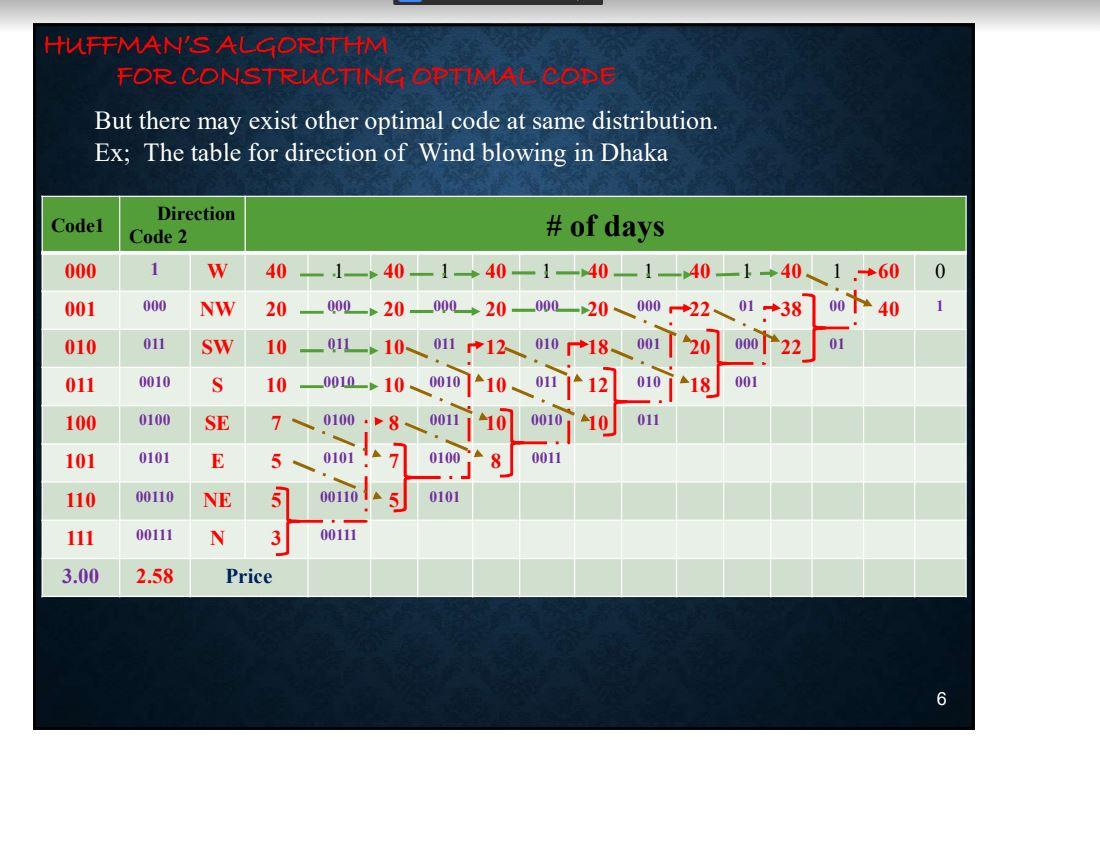 5. Following is the Annual Development Program (ADP) | Chegg.com