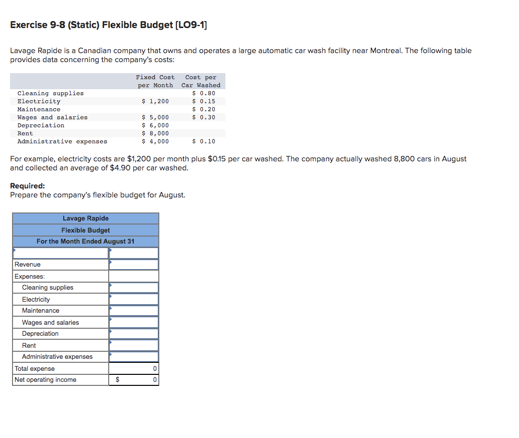 Solved Exercise 9-8 (Static) Flexible Budget (LO9-1] Lavage | Chegg.com