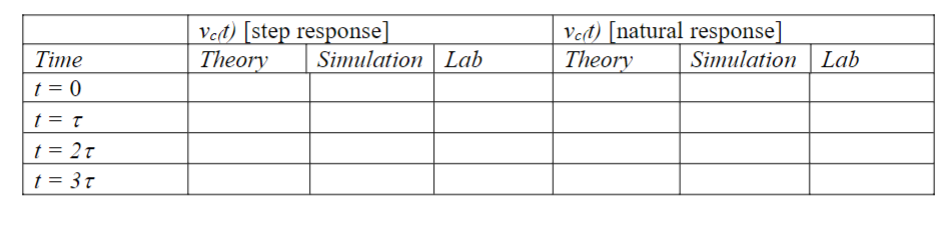 Solved Build a first-order RC circuit as shown in figure 1. | Chegg.com