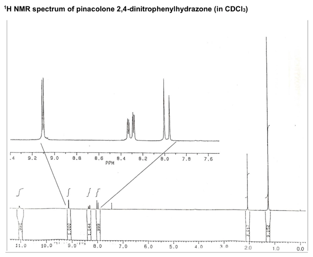 Solved 'H NMR spectrum of pinacolone | Chegg.com