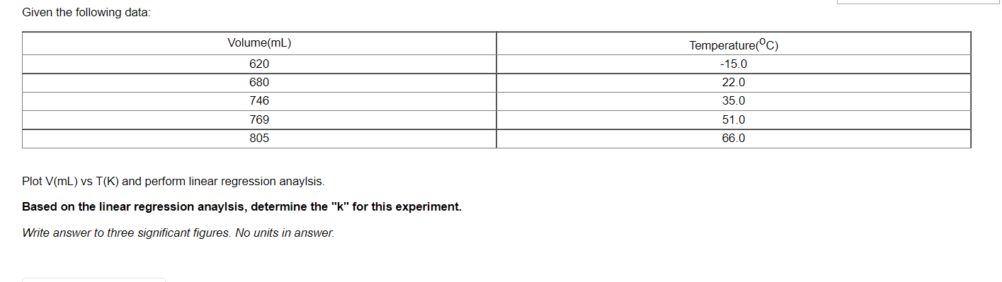 Solved Given the following data: Plot V(mL) vs T(K) and | Chegg.com
