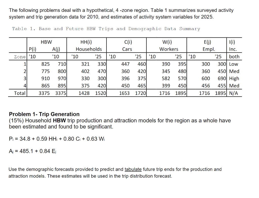Solved The following problems deal with a hypothetical, 4 | Chegg.com