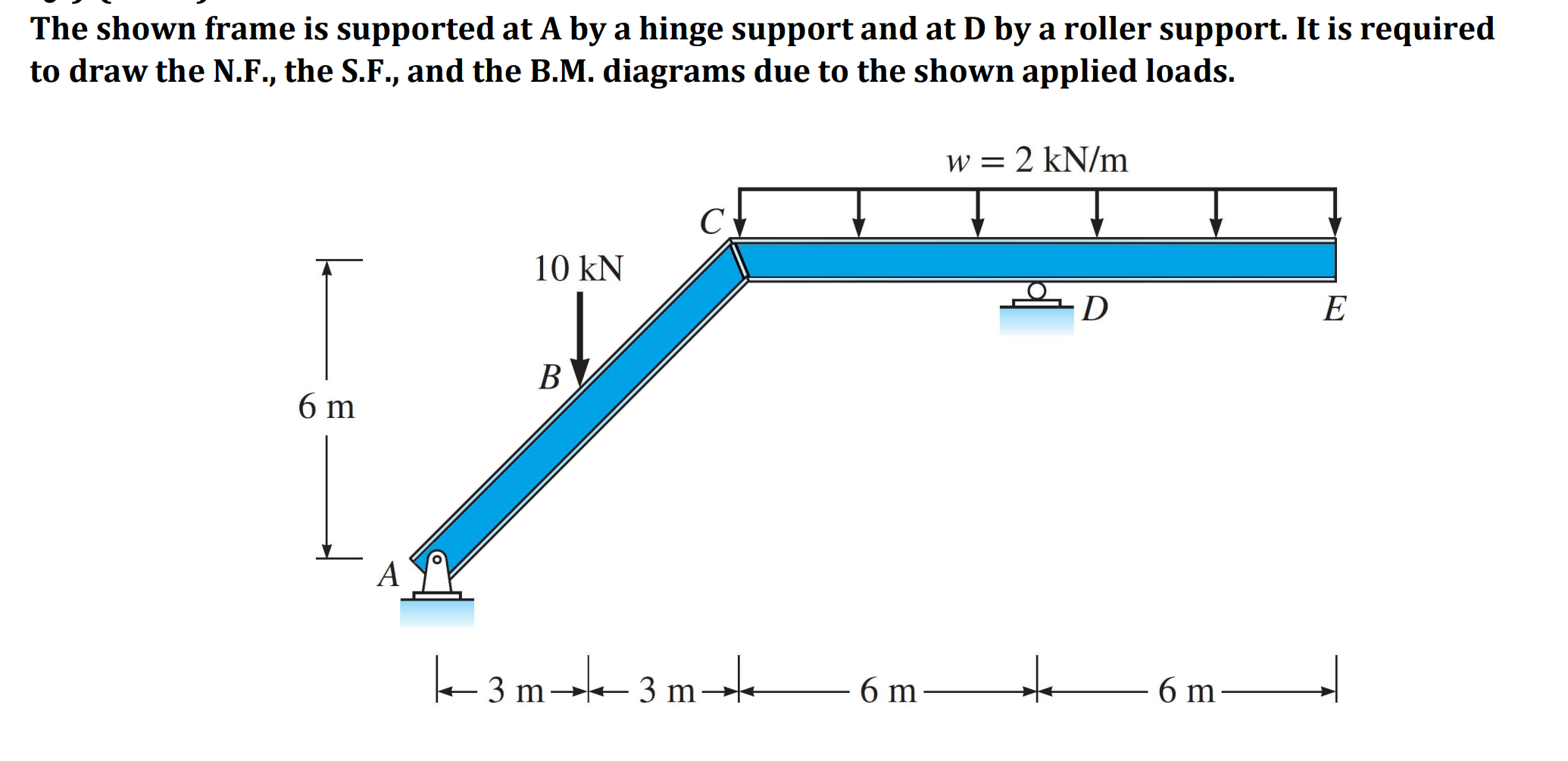 Solved The shown frame is supported at A by a hinge support | Chegg.com