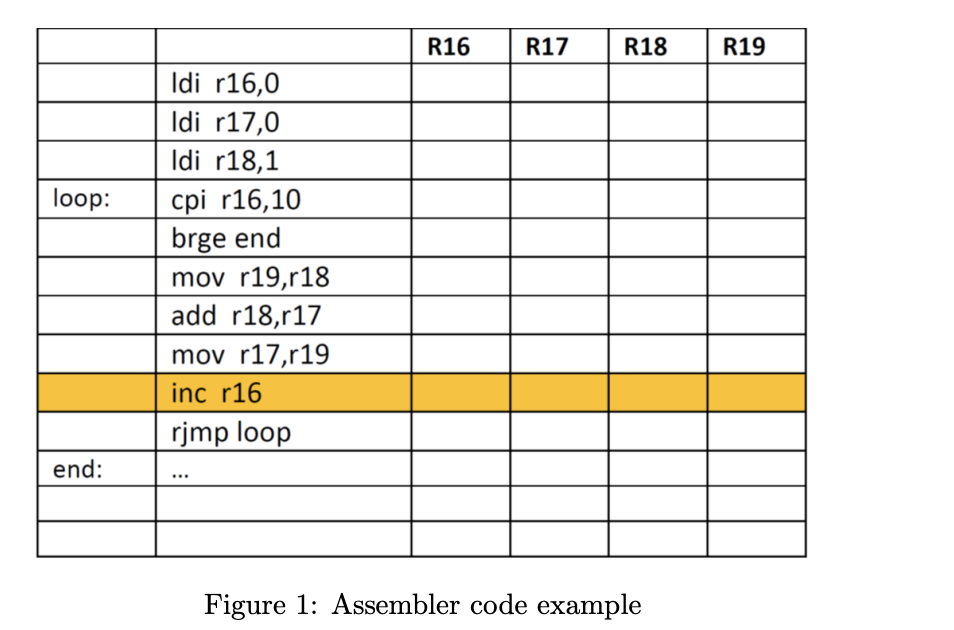 Solved Specify the register assignment in Figure 2 after | Chegg.com