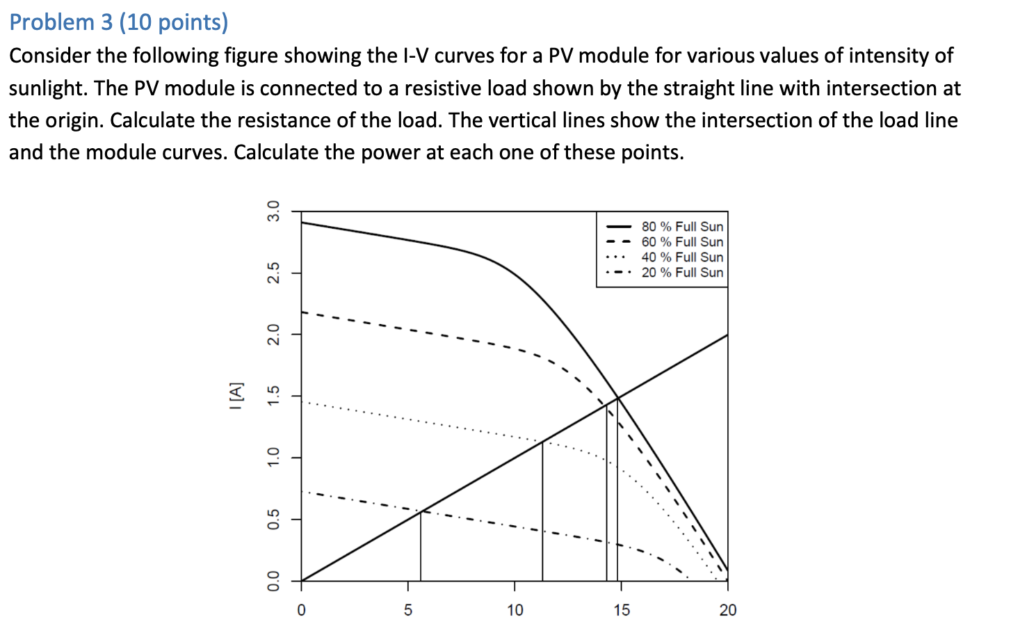 Solved Problem 3 (10 points) Consider the following figure | Chegg.com
