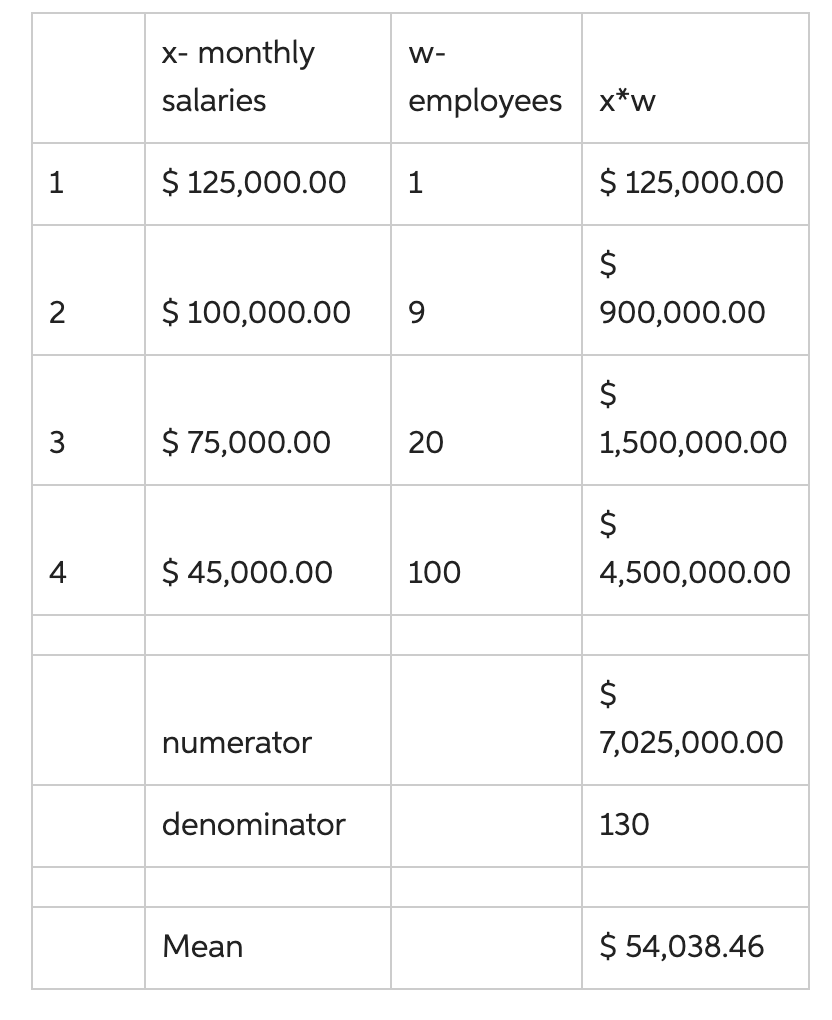 Solved 1. Calculate the simple and weighted arithmetic mean | Chegg.com