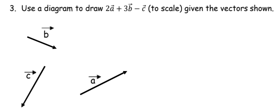 Solved 3. Use a diagram to draw 2a +35 – (to scale) given | Chegg.com