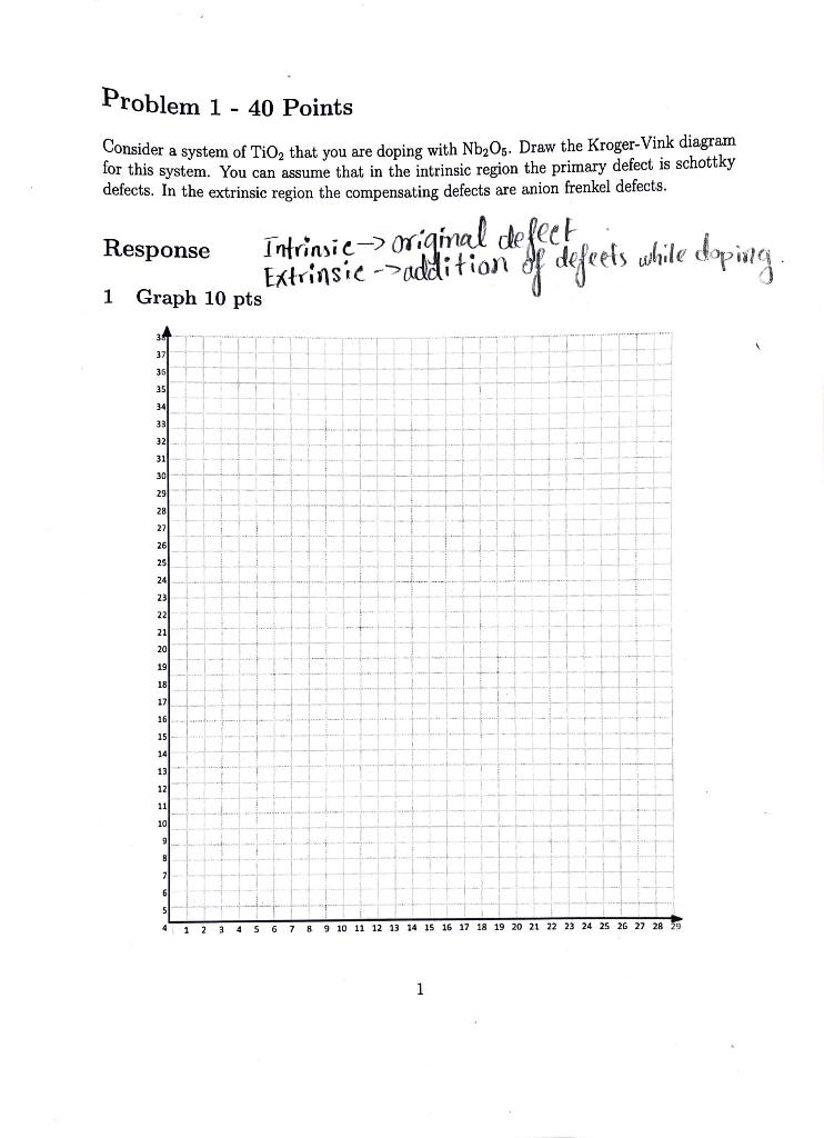 Problem 1 - 40 Points Consider a system of Tio, that | Chegg.com