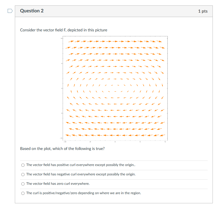 Solved Consider the vector field F, depicted in this picture | Chegg.com