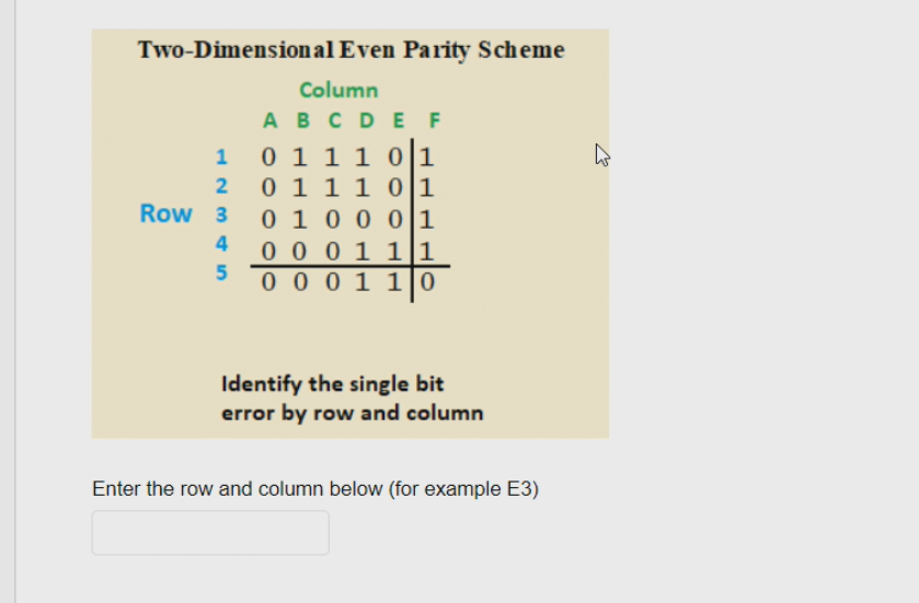 Solved Two-Dimensional Even Parity Scheme Column A B C D E F | Chegg.com