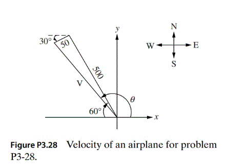 Solved -28. An airplane travels at a heading of 60 | Chegg.com