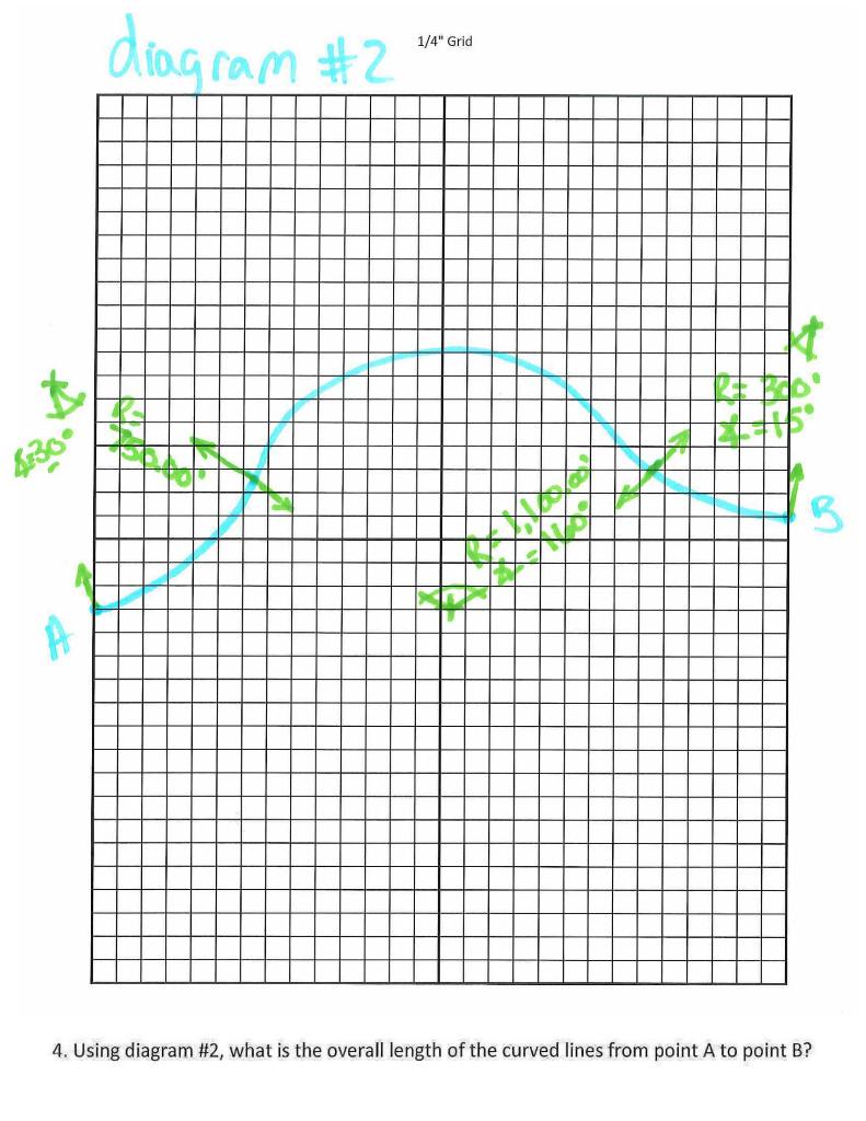 Solved diagram #2 1/4" Grid t $130 A 4. Using diagram #2, | Chegg.com