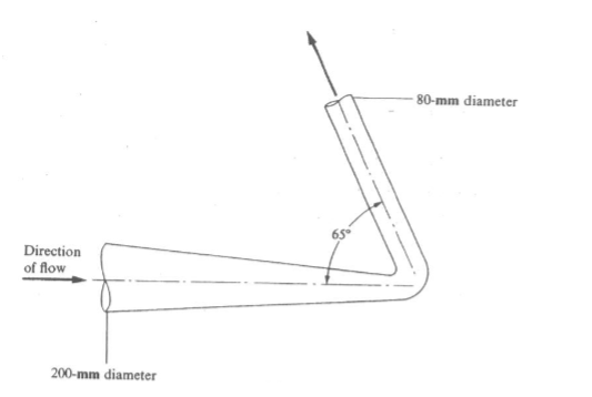 Solved 200-mm diameter4. The pipe bend shown in the adjacent | Chegg.com