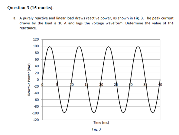Solved a. A purely reactive and linear load draws reactive | Chegg.com