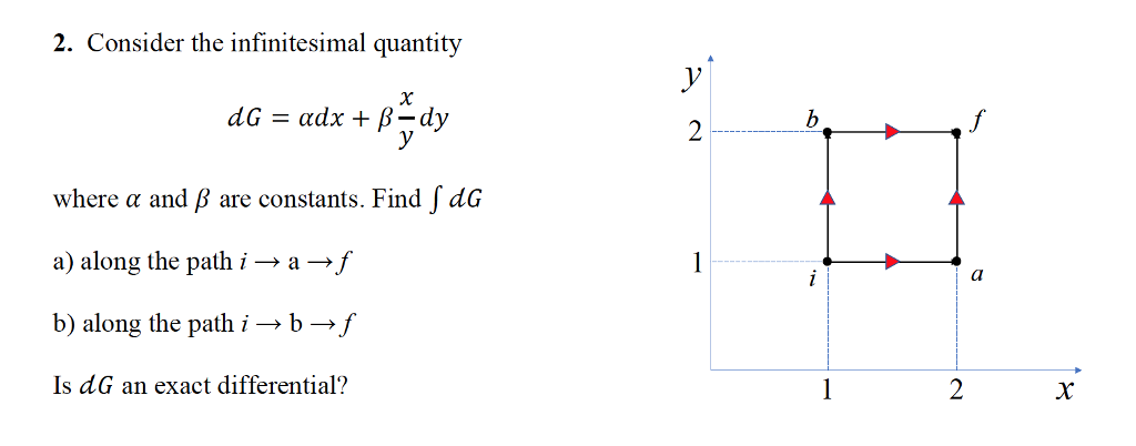 Solved 2. Consider the infinitesimal quantity where α and β | Chegg.com